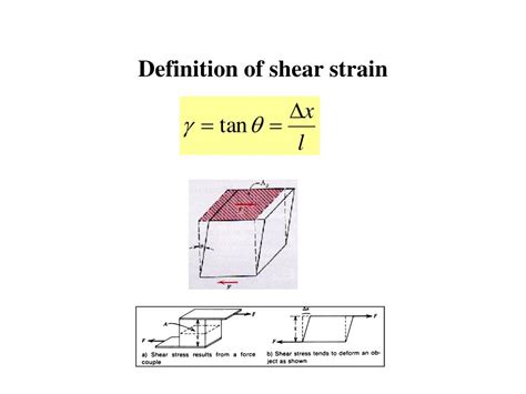 Shear Definition Material At Gail Carroll Blog