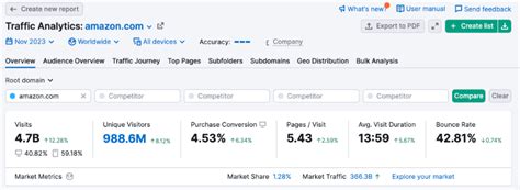 How To Use Semrush Traffic Analytics To Optimize Your Site Flying V Group