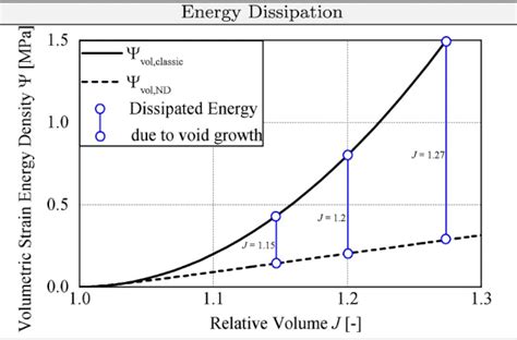 Pseudo Elastic Cavitation Model Finite Element Analyses On Thin
