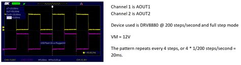 Faq Debugging Stepper Motors Motor Drivers Forum Motor Drivers