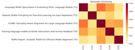 Github Dcarpinterotaxonomy Completion Taxonomy Completion With