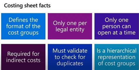 Costing Version Microsoft Dynamic Supply Chain Management D365