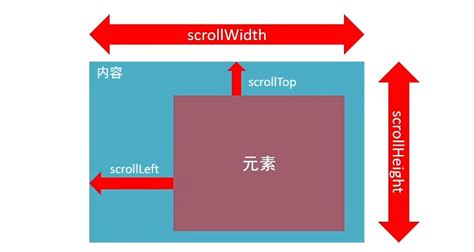 window对象的常见事件 cfe blog