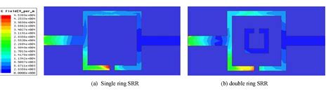 Figure 3 From Design Of Compact Ultra Wideband Microstrip Bandstop