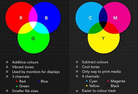 RGB Vs CMYK Decoding The Language Of Colors