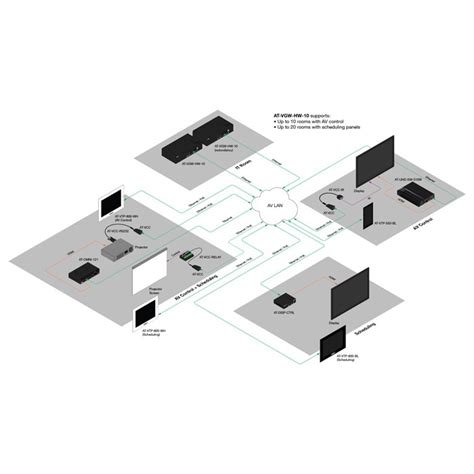 Atlona AT VGW HW Velocity Controller Räume