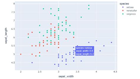 Introduction To Data Visualization With Plotly In Python ~ Mit Learning
