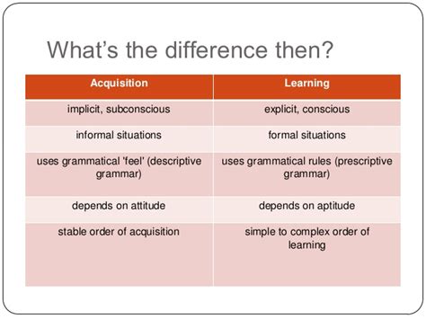 Acquisition Learning Hypothesis Krashens Second Language Acquisition Theory