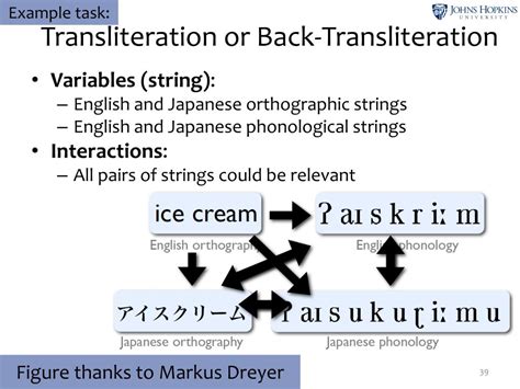 Ppt Structured Belief Propagation For Nlp Powerpoint Presentation Free Download Id1550706