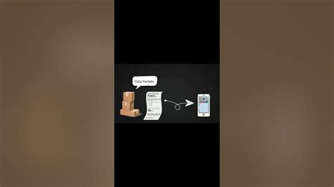 Ip Address Explained In 30 Seconds Coding Techexplained Ipaddresses