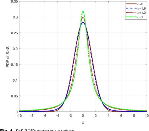 Figure 1 From Novel Non Linear Demapper For Soft Decision Decoder Of