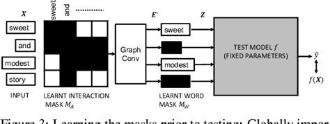 Figure 1 From White Box Testing Of Nlp Models With Mask Neuron Coverage