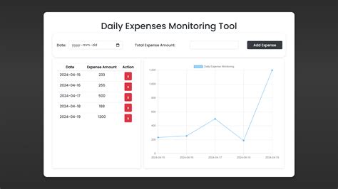 Daily Expense Monitoring Tool Using HTML CSS And JavaScript With Source Code SourceCodester