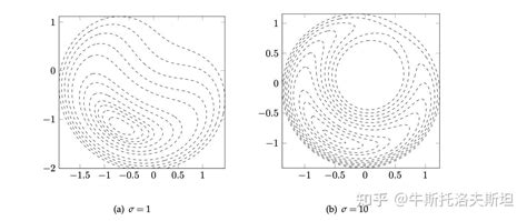 六最优化建模与算法之约束优化 知乎