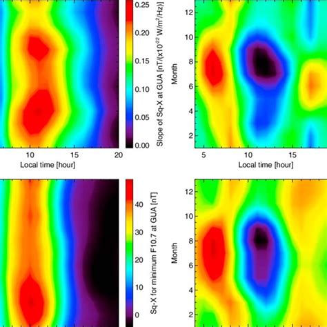 Contour Plots Of Slope And Intercept Of Linear Fitted Line Of Sq X And Download Scientific