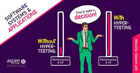 Aspire Systems Quality Engineering On Linkedin Testingstrategies