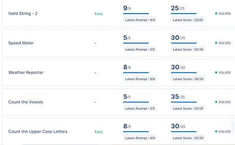 Dasari Sri Lakshmi Devi On Linkedin Day8 30daysofcodechallenge