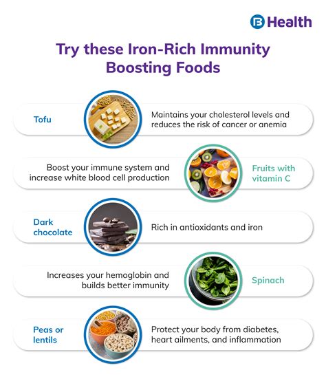 Iron Rich Foods Iron Rich Fruits Vegetables And Dry Fruits