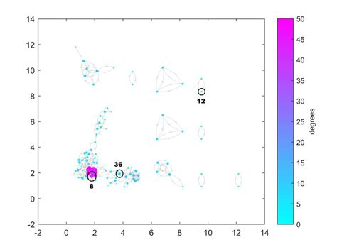 real network estimation goodness of fit download scientific diagram