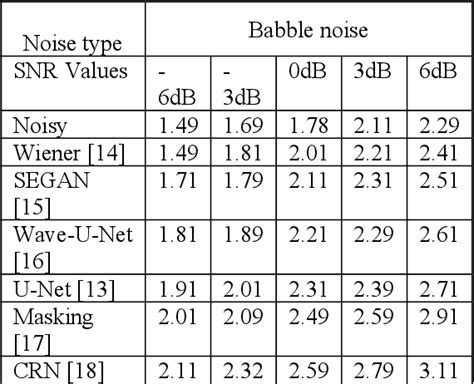 Table 1 From Gated Convolutional Recurrent Networks With Efficient