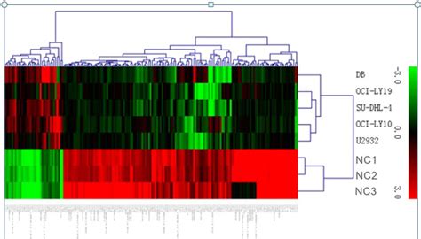 figure 1 from predictive analysis of long non coding rna expression