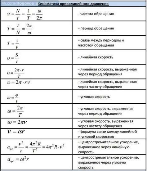 Таблица по физике 9 класс формулы Формулы ⚠️ по физике 7 9 класс таблица с пояснениями Санкт