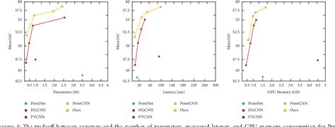 Figure 1 From Pyrapvconv Efficient 3d Point Cloud Perception With Pyramid Voxel Convolution And