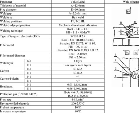 Welding Parameters Pdf At Loren Bona Blog