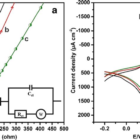 Schematic Synthesis Procedure For Ruo2 Nanosheets Download Scientific