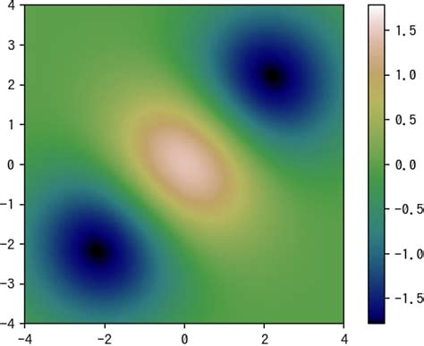 [matplotlib] 9 カラーマップ サボテンパイソン