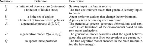 Ingredients For Computational Modeling Of Active Inference Download
