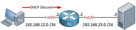 Pengertian Configuration DHCP Relay ID Networkers