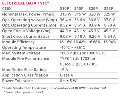 Temperature Effects On Pv Modules Sunwize Power Independence