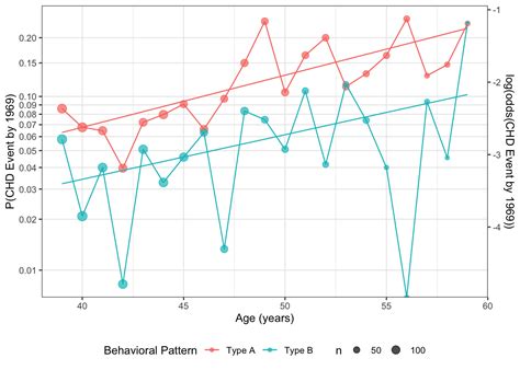 3 Models For Binary Outcomes Regression Models For Epidemiology