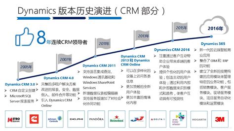 Dynamics版本历史演进及dynamics 365重要功能介绍dynamics 365 Finance Operation版本历史 Csdn博客