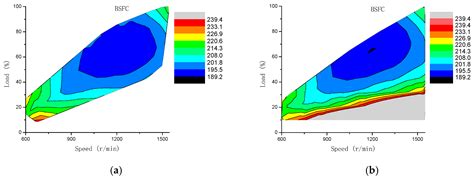 Research On Speed Optimization And Adjusting Strategy Of Variable Speed Diesel Generator Base On