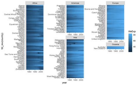 R Creating A Multiple Column Facet Function Stack Overflow