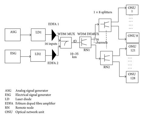 Block Diagram For Hybrid Optical Network Download Scientific Diagram