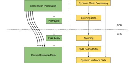 Practical Tips For Optimizing Ray Tracing Nvidia Technical Blog
