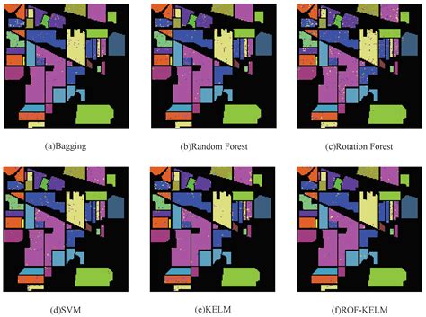 Hyperspectral Image Classification Based On Improved Rotation Forest Algorithm