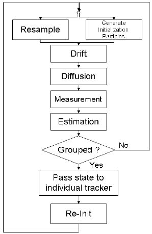 20 Initialization Flowchart CynrigMelisa
