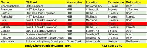 Soniya Kanike On Linkedin Javafullstackdeveloper Businessanalyst