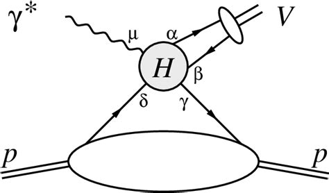 Figure 1 From Exclusive Electroproduction Of Vector Mesons And
