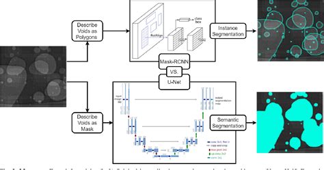 Figure From Comparison Of Deep Learning Based Image Segmentation Methods For The Detection Of
