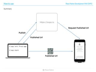 React Native Development With Expo PPTX Web Development Internet