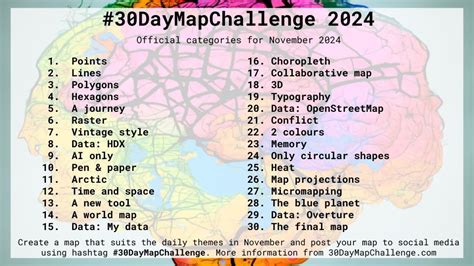 30daymapchallenge Dataviz Gis Mapping Cartography Geospatial Spatialanalysis
