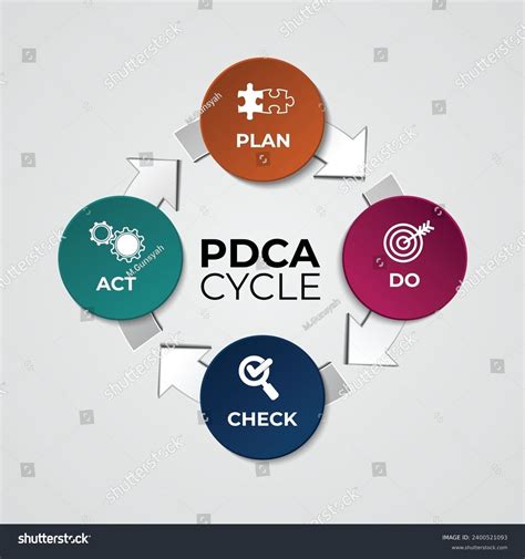 Pdca Cycle Loop Plan Do Act Stock Vector Royalty Free 2400521093