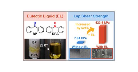 Styrenic Block Copolymer Based Pressure Sensitive Adhesives Without
