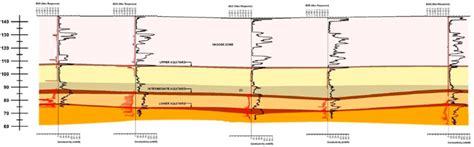 4 Borehole Geophysics Implementing Advanced Site Characterization Tools