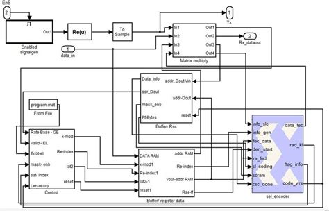 Encoder Implemented In Verilog Hdl For 6x6 Mimo Ofdm Model Generating Download Scientific